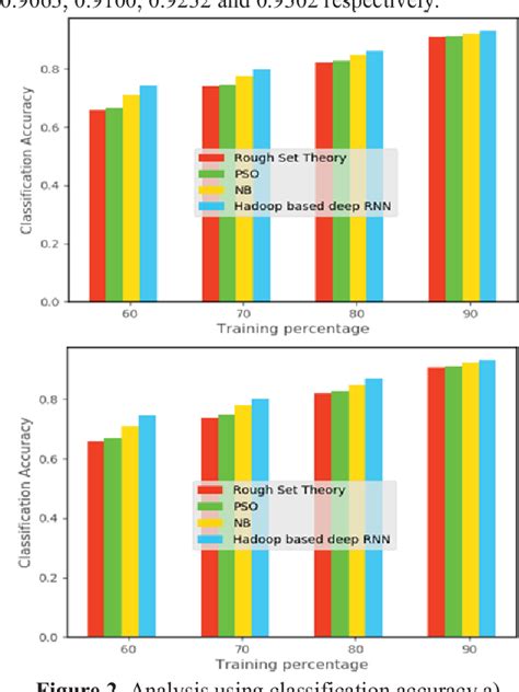 Figure 2 From Big Data Approach For Sentiment Analysis Of Twitter Data