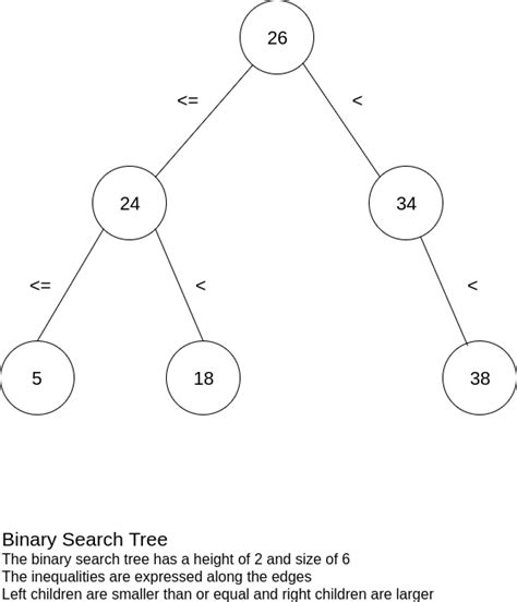 binary search and the avl tree binary search is a powerful search