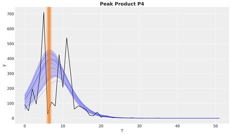 Pymc Marketing · Pypi