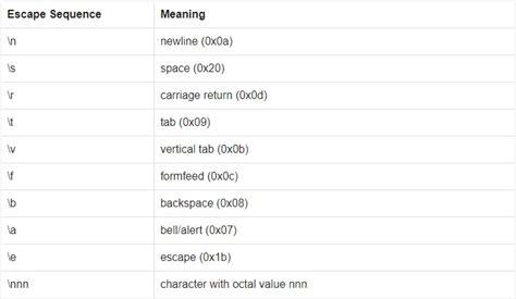 Ruby Cheat Sheet For Beginners