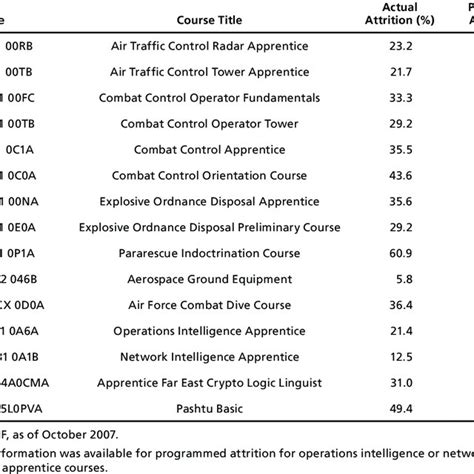 1 Ground Based Cryptologic Language Analyst Afsc 1n3xx Training 1 Ground Based Cryptologic Language Analyst Afsc 1n3xx Training
