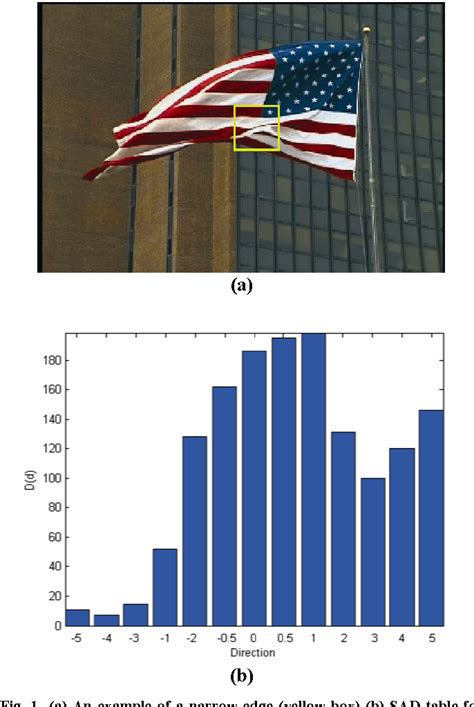 Figure 1 From A New Edi Based Deinterlacing Algorithm Semantic Scholar