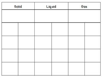 States Of Matter Sort By The Teaching Chick TPT