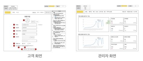 인하우스 서비스기획자and프로덕트 매니저 입문 강의 화면설계서화면정의서스토리보드sb 중요도 높음 그리고 백오피스 어드민 Bo