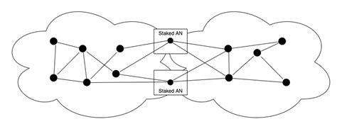 Filtering Nodes That We Gossip To Users And Developers Libp2p