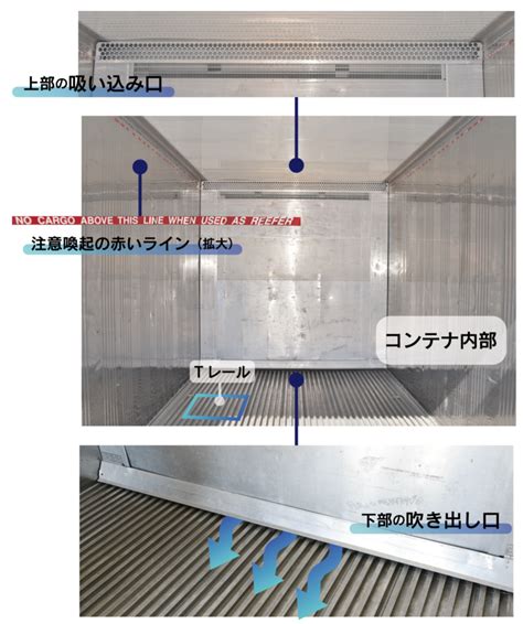 海上コンテナ【リーファーコンテナ】 N Avigation 最新の物流情報をお届け！