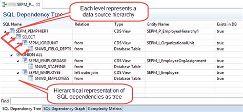 dependency analyzer view