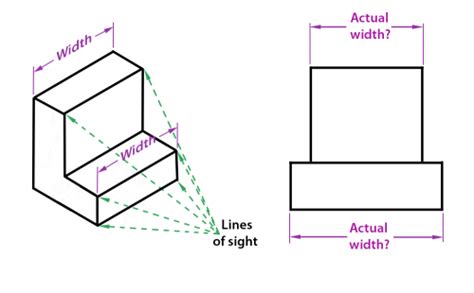 Length Width Height Key Differences Explained Simply