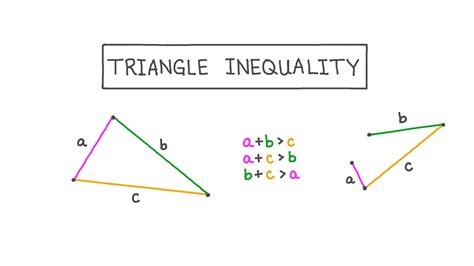 Triangle Inequality Theorem Triangle Inequality Theorem Geogebra