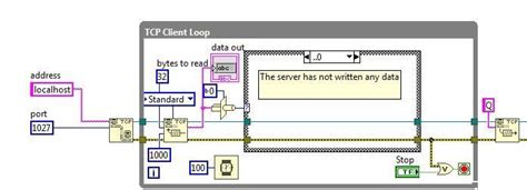Tcpip Reads Junk String Ni Community