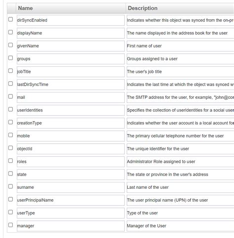 azure ad account aggregation issue iiq discussion and questions
