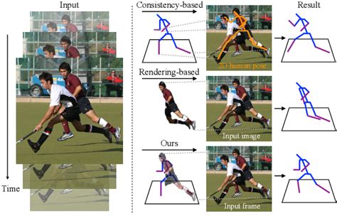 Figure 1 From Ortexme Occlusion Robust Human Shape And Pose Via Temporal Average Texture And