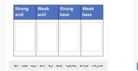 solved drag the formulas from the following list and drop them into
