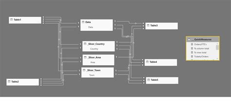 solved slicer filter another slicer for many fact tables microsoft