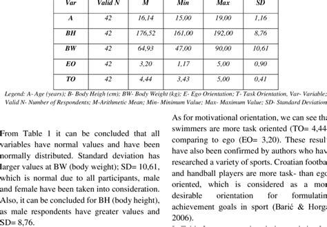 Descriptive Statistics Of All Respondents Download Scientific Diagram