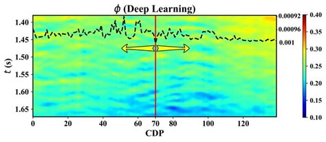 A Porosity Section Predicted By The Proposed Deep Learning Method A
