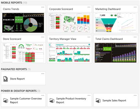 First Thoughts On Power BI On Premises Under The Kover Of Business Intelligence