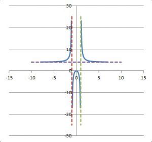 Domain Range Of A Rational Function Key Ideas JDM Educational