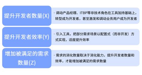 低代码提升交付效率的公式计算 Ew帮帮网