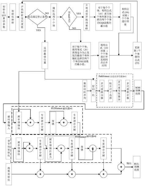一种锂离子电池健康状态和剩余使用寿命联合估计方法