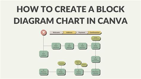 how to create a decision tree in canva template fonts