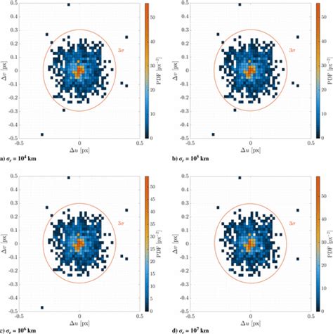Autonomous Vision Based Algorithm For Interplanetary Navigation