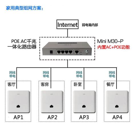 架构之路 42 ：目标系统 系统软件 Linux下的网络通信 2 无线局域网wifi原理、wifi与3g4g以太网蓝牙的协议