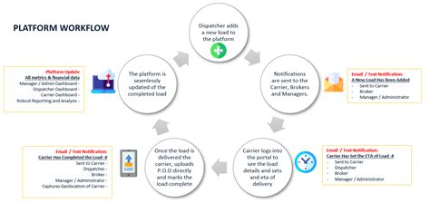 Tms Platform Transdata Tms Tms Platform Transdata Tms