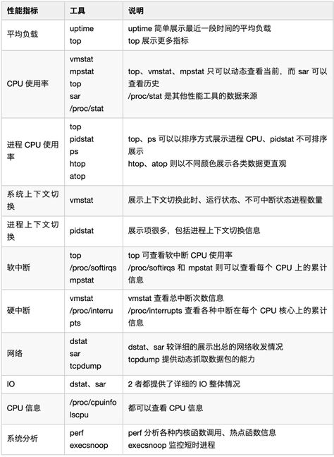 Linux CPU 性能优化指南 极术社区 连接开发者与智能计算生态