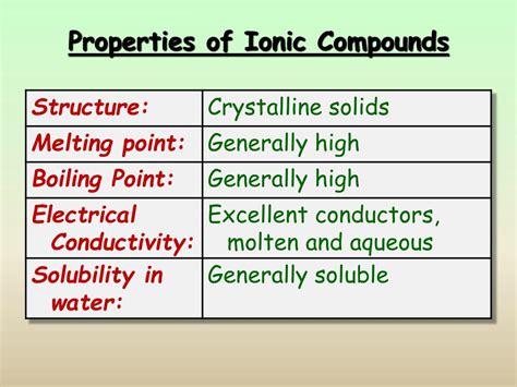 PPT Ionic Bonding PowerPoint Presentation Free Download ID 4493576