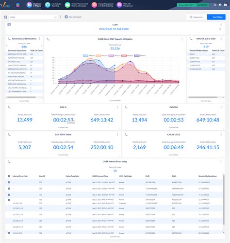 Cdr Call Reporting For Cisco Software Reviews Demo And Pricing 2024