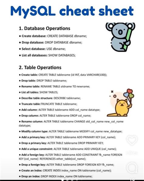 Prashant Singh On Linkedin Sql Dataanalysis Learningjourney