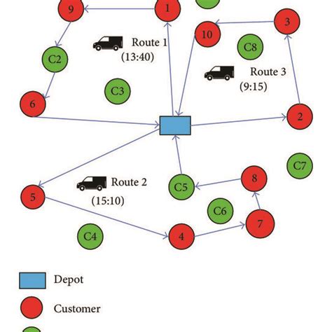 Pdf Electric Vehicle Routing Problem With Charging Time And Variable