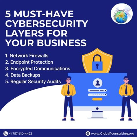 Global 1 Consulting On Linkedin Cybersecurity Digitaldefense Businesssafety Dataprotection