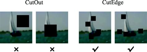 some examples of cutout and cutedge compared with cutout although