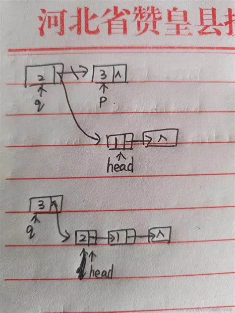 力扣：反转链表 （c语言，比较详细有图解）c语言翻转链表 Csdn博客