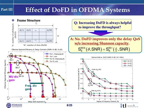 Ppt Analysis Of Proportional Fair Scheduling In Ofdma Systems With Delay Qos Constraints