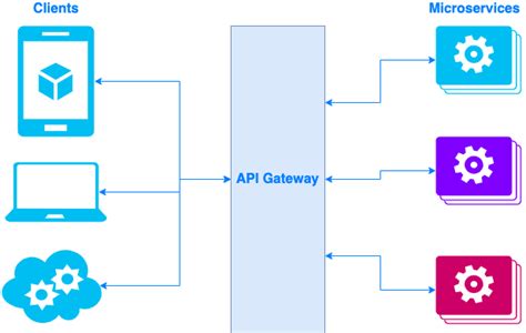 Creating And Installing Custom Lua Plugins In Kong By Andrew Scott