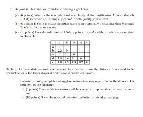 Solved 5 26 Points This Question Considers Clustering