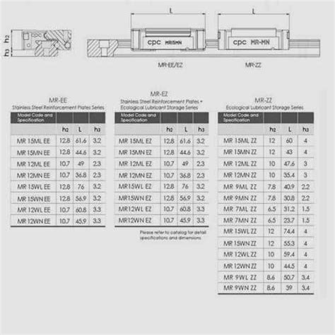 CPC MR Miniature Linear Guide At Piece Linear Guides In Chennai ID
