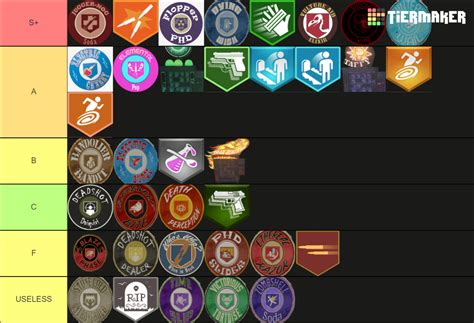 All Cod Zombies Perks Waw Cold War Iw No A2vg Tier List