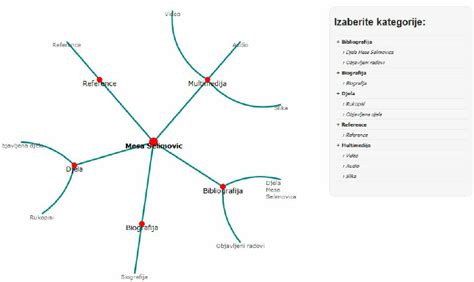 4 Hyperbolic Graph Used For Category Presentation Download