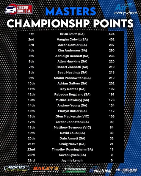 Circuit Excel S A Added A New Photo Circuit Excel S A