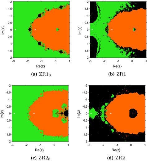 Dynamical Planes For Proposed Methods Without And With Memory On
