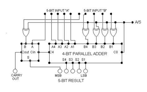 the circuit below is the adder subtractor that was