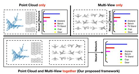 Pvnet 基于注意力嵌入式的点云与多视角图像融合感知网络 知乎