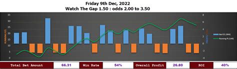 Place Staking Software