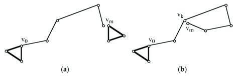error correction of the open polygon a and closed polygon b