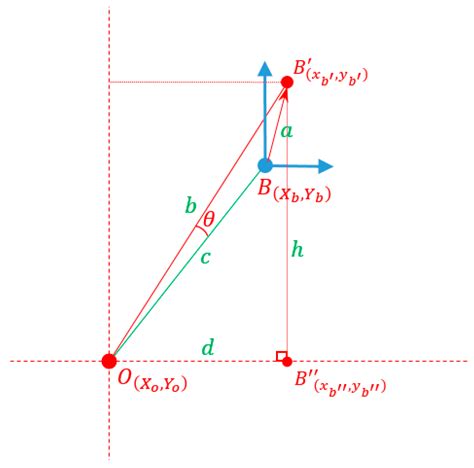 Laser R Test For Angular Positioning Calibration And Compensation Of The Five Axis Machine Tools