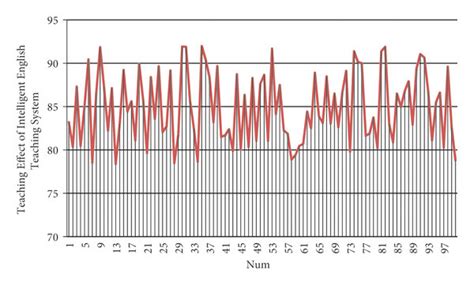 Teaching Effect Of Intelligent English Teaching System Download